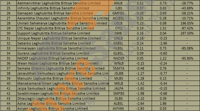 A Comprehensive Q1 80/81 Analysis Reveals the Financial Frontiers of Nepal's Microfinance Sector ...
